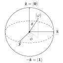 Quantum Machine Learning | DISBOARD: Discord Server List